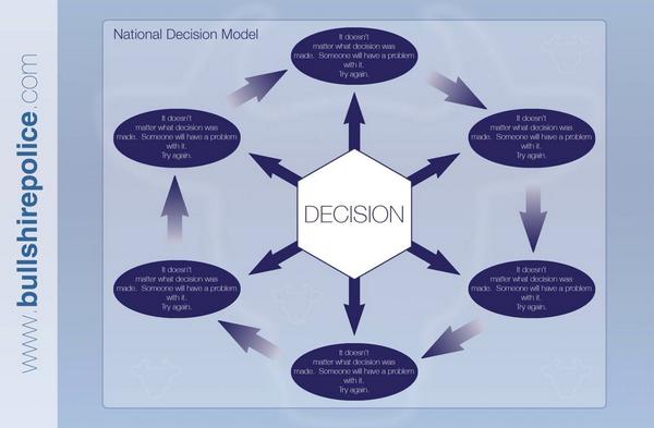 How often do you fear for your safety? : r/AskLE