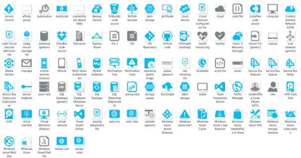 Visio Symbols