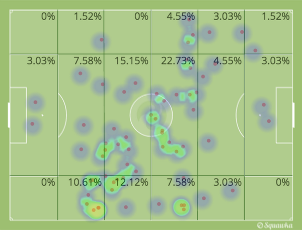 HEAT MAP: Positive start by Man United, they've spent plenty of time ...