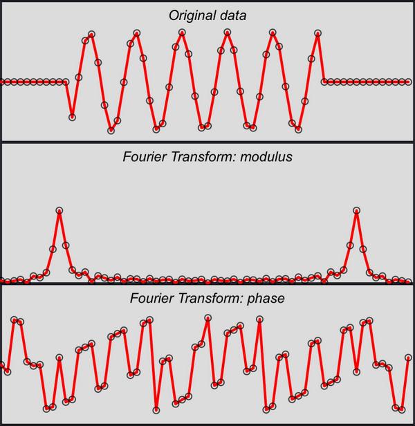 FFT - Code Sharing - Codea Talk