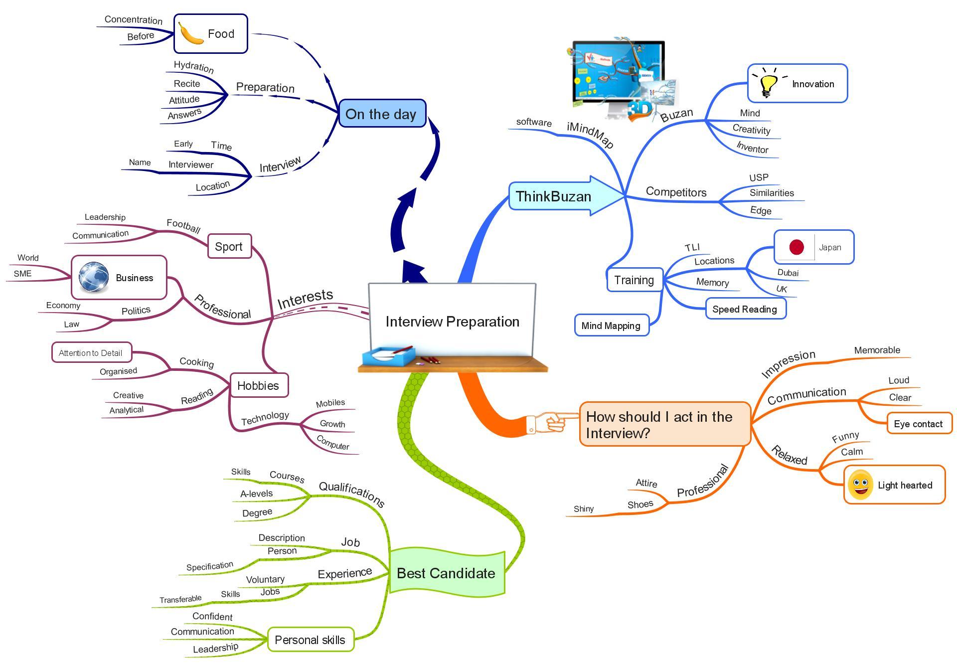iMindMap on Twitter: iMindMap on Twitter: