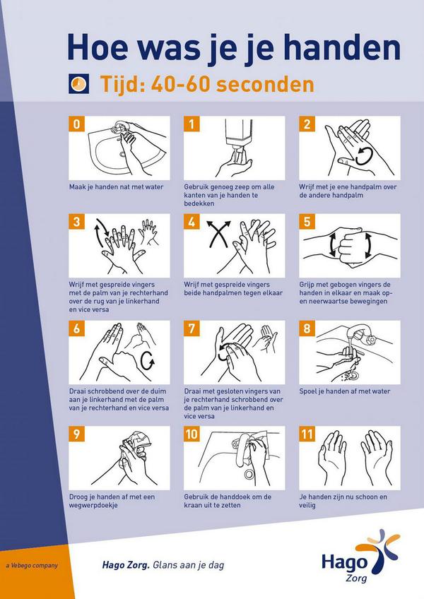 Handen Wassen Protocol