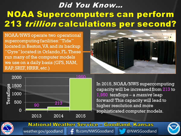 Weather Models Source Thread (warm, 2015, night, storm) - Temperature ...