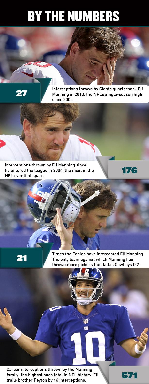 Eli Manning Memes Patrick Willis Tells Funny Story About Sacking