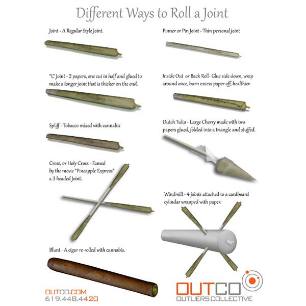 How To Roll A Tulip Joint