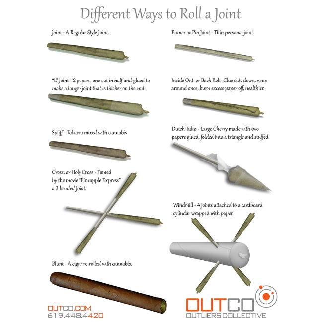 Different Weed Joint Types