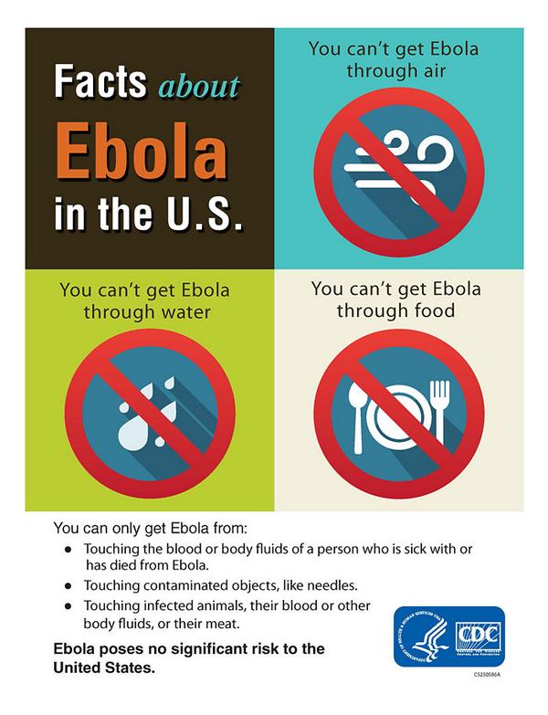 Ebola is spread by direct contact w/ body fluids of a sick person or ...