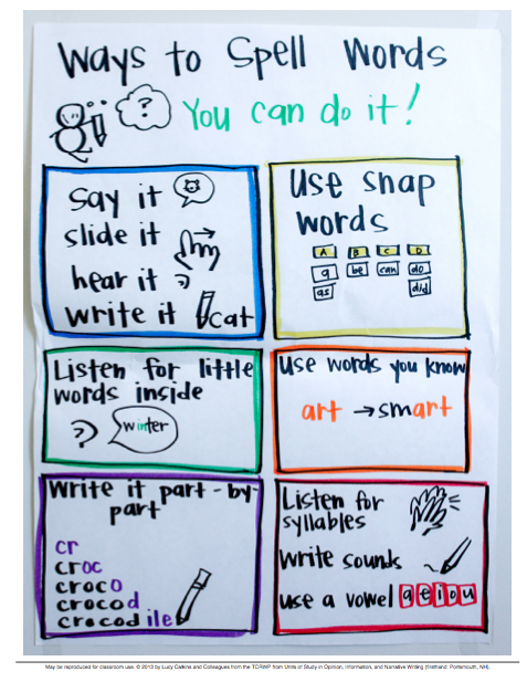 Spelling Writing Chart Spelling Rules Bulletin Board Chart Set Of 7