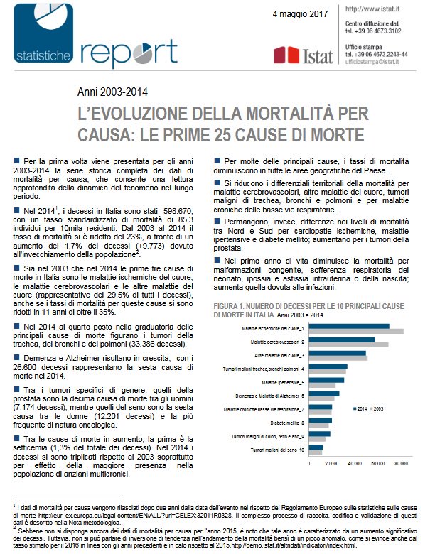 Le prime 25 cause di morte in Italia istat | Istat | Scoopnest Le prime 25 cause di morte in Italia istat | Istat | Scoopnest