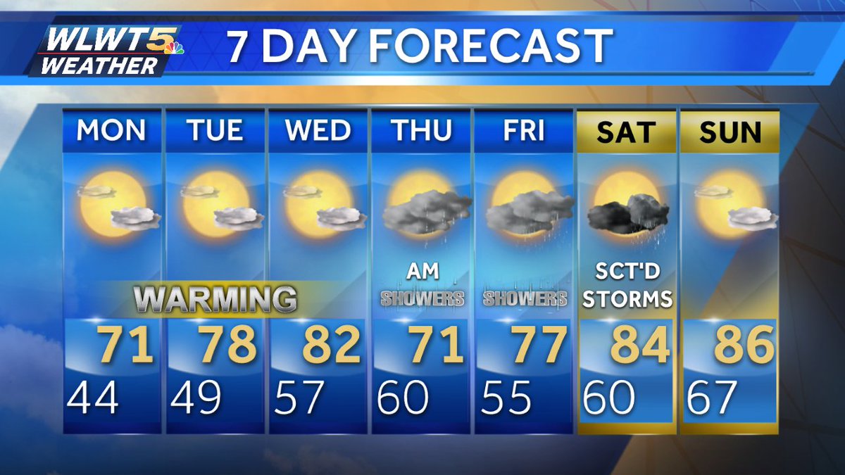 Here is the 7-Day for the WLWT area, For more weather info join us ...