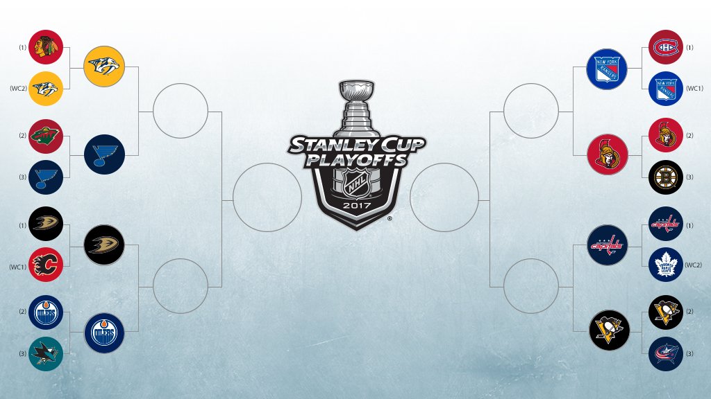 Nhl Hockey Playoff Bracket