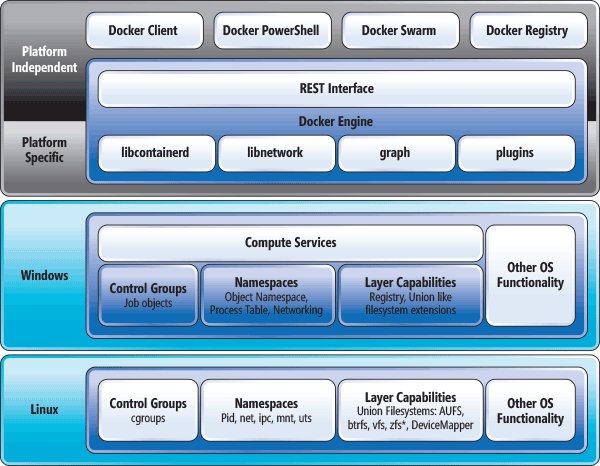 Learn About The History Of Containers The Root Of Opensource Docker