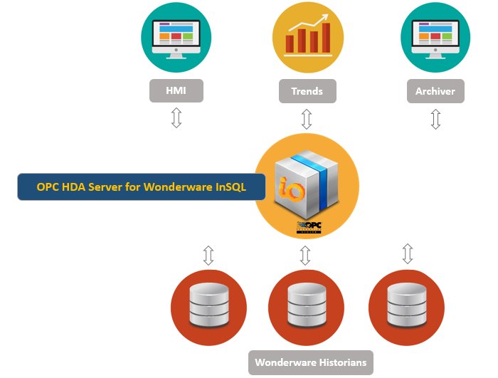 Integration Objects (@IntegObjects) | Twitter