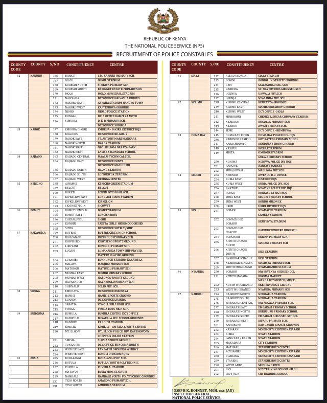 Kenya Police Is Recruiting Nationwide - Youth Village Kenya