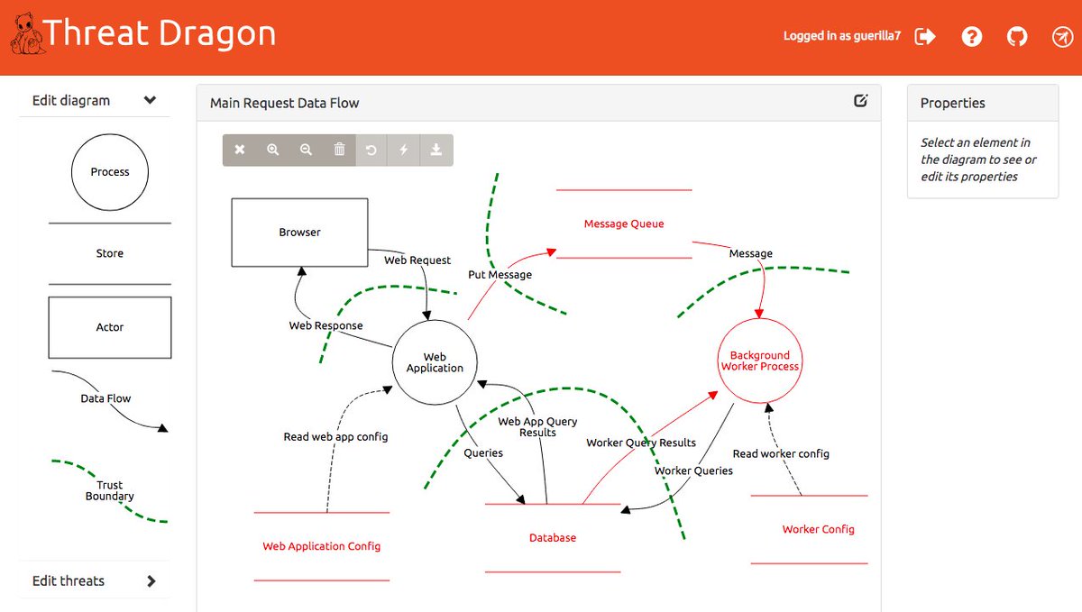 Application Threat Modeling · M Application Threat Modeling · M