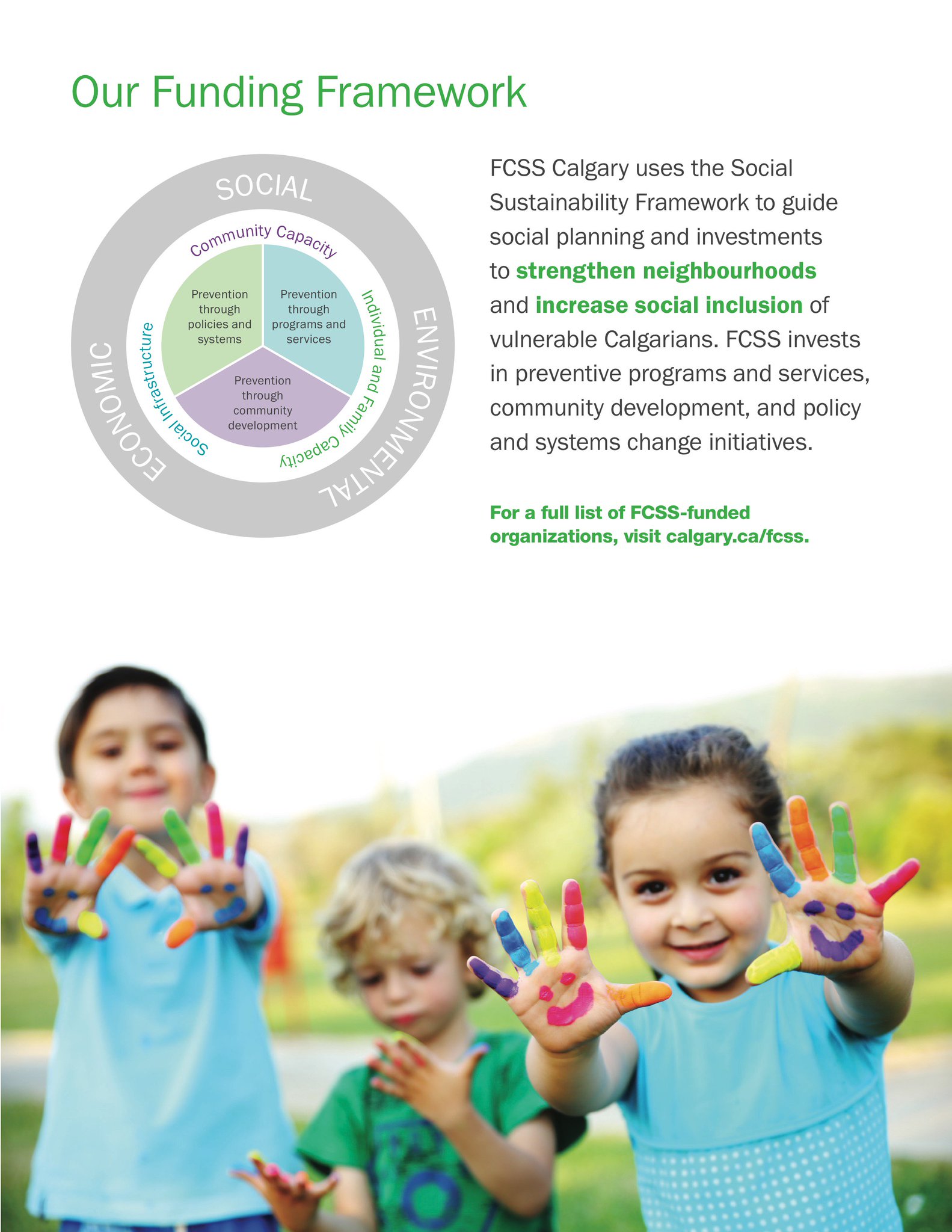 City of Calgary on Twitter: "Family & Community Support Services (FCSS ...