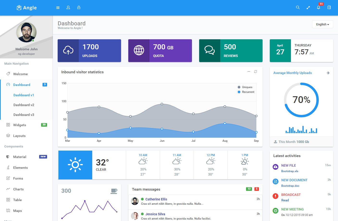 Themicon On Twitter Angle Bootstrap Admin Template V3 7 With Angular4 Check It At