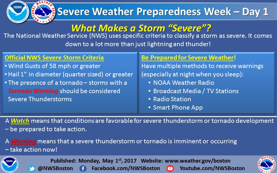 NWS Boston on Twitter: "[Severe Wx Preparedness Week] What makes a ...