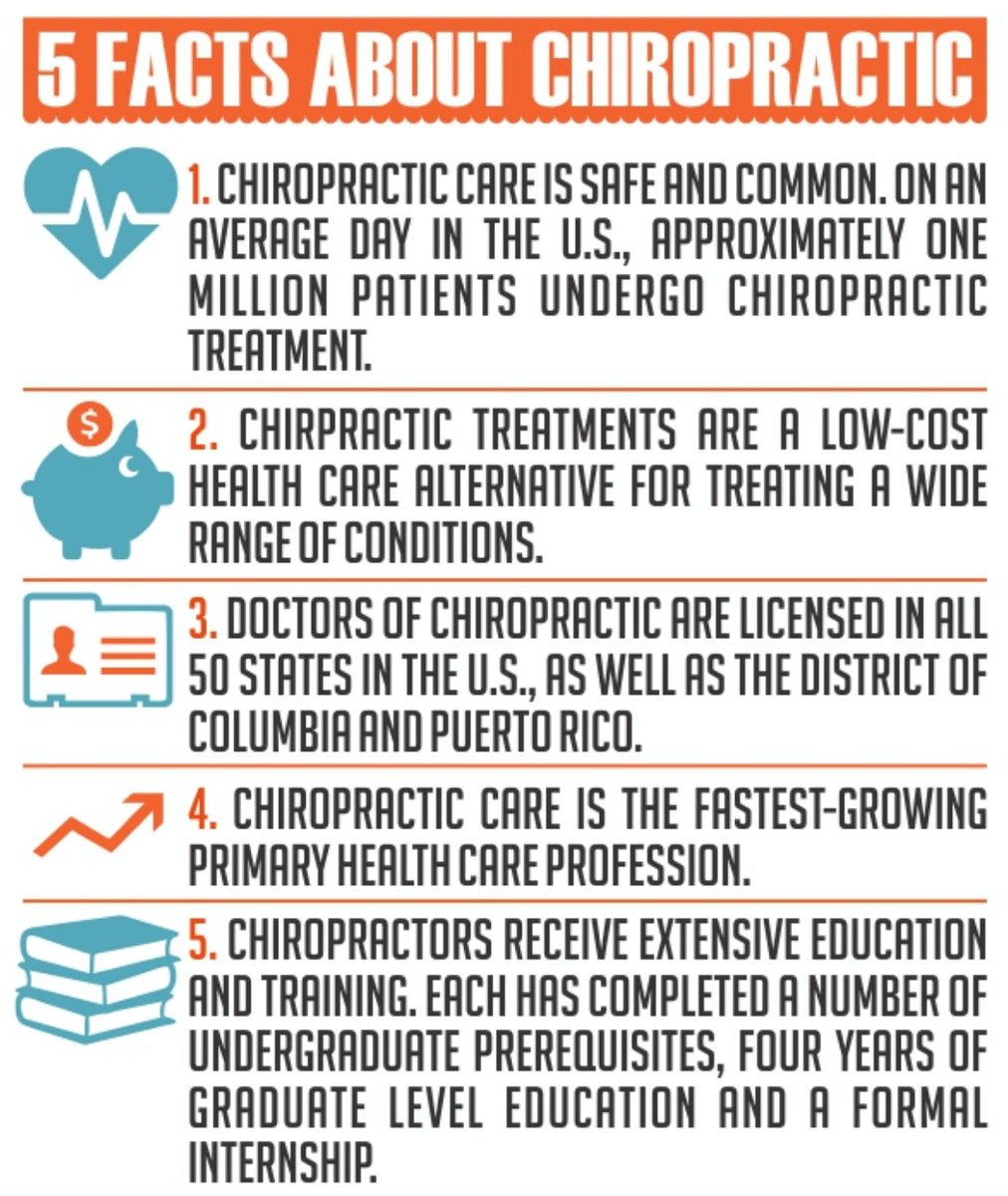Turner Chiropractic (@drturner_chiro) | Twitter