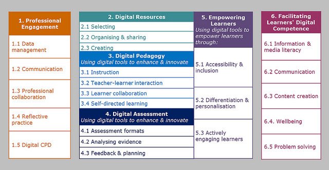 digicomp 2.1 on emaze