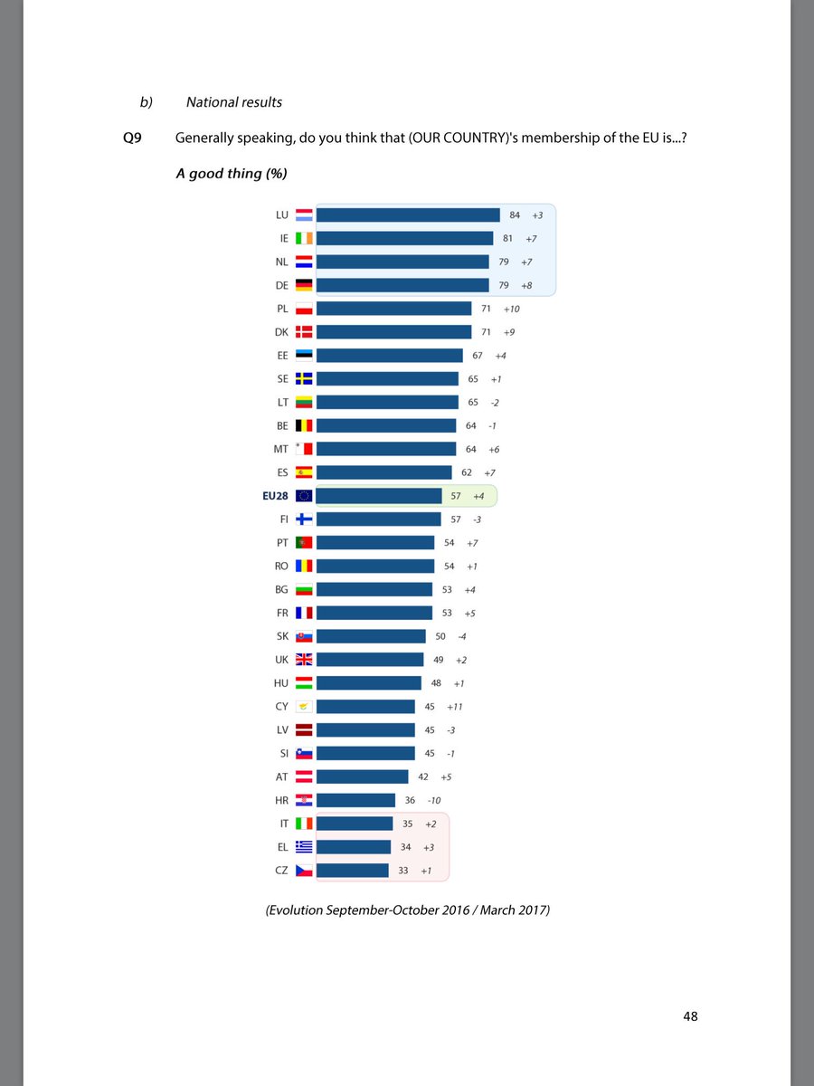 PDF Télécharger eurobarometer Gratuit PDF | PDFprof.com