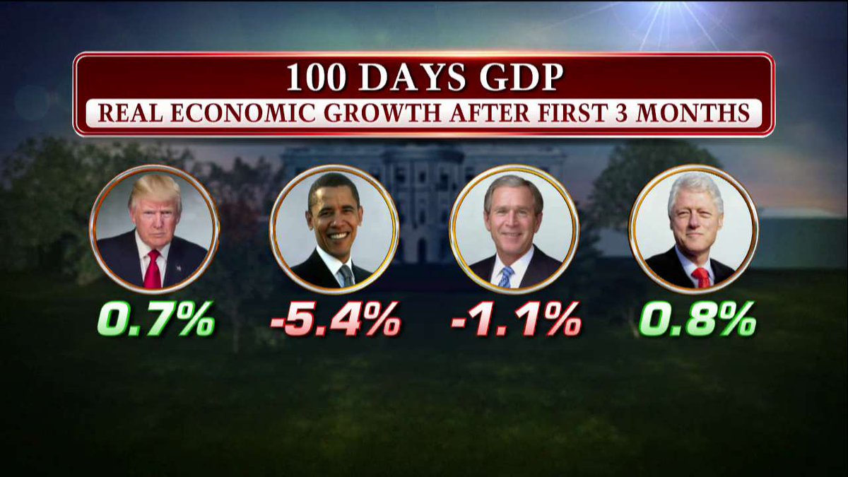 First 100 Days Gdp Real Economic Growth After First 3 Months Trump Vs Obama Vs Bush Vs