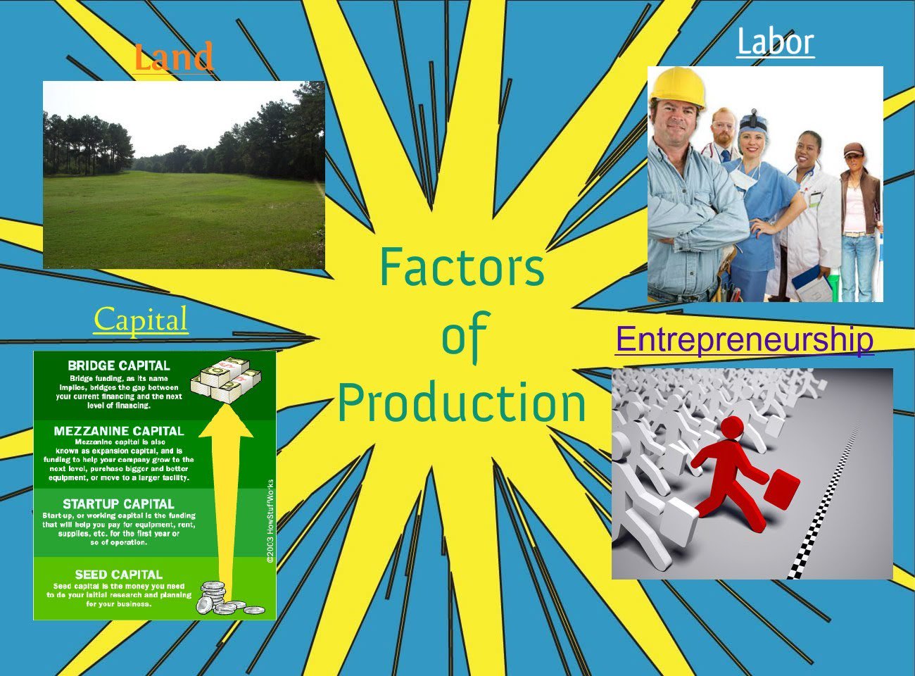 Factors Of Production Entrepreneurship
