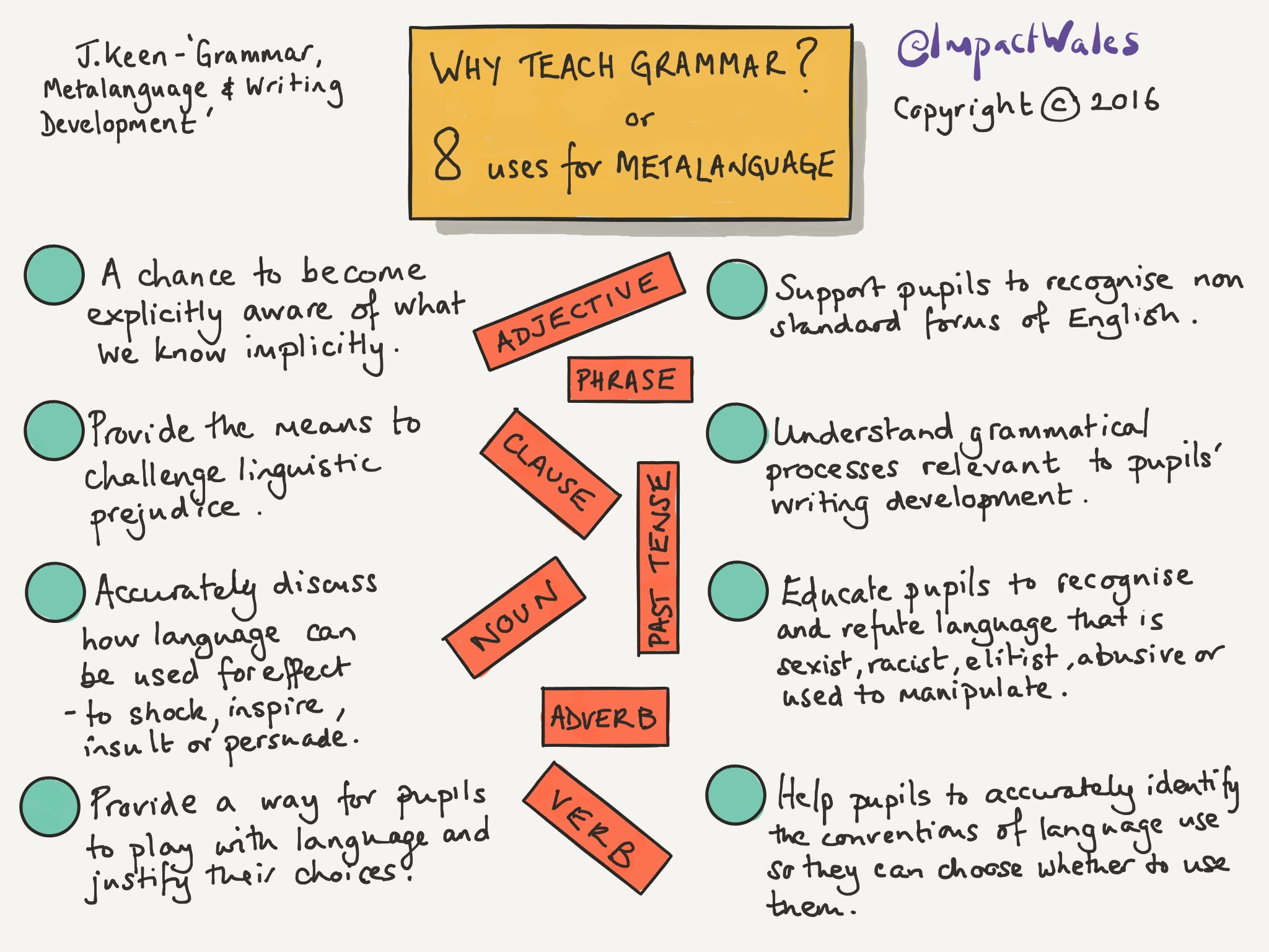 Impact On Twitter The Importance Of Teaching Grammar Our Sketchnote impact-on-twitter-the-importance-of-teaching-grammar-our-sketchnote
