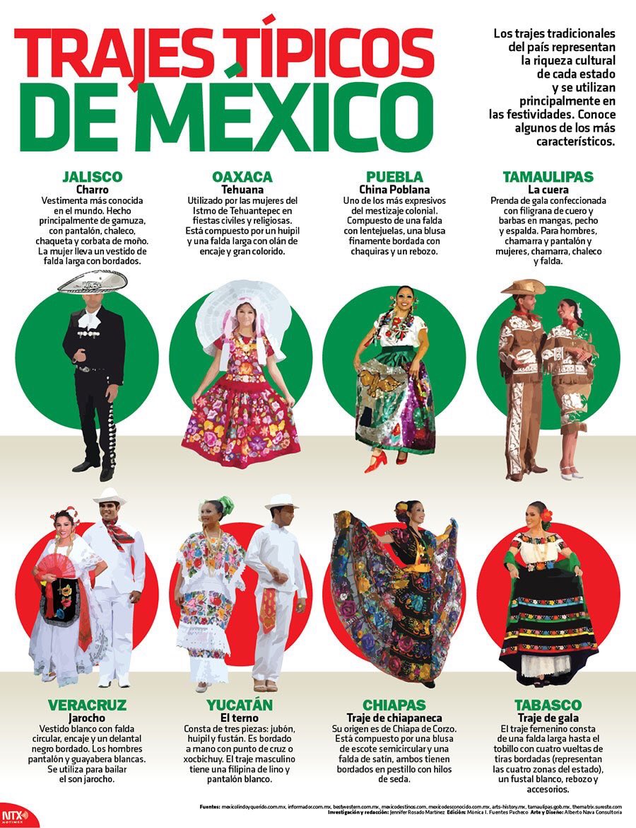 Trajes Del Istmo De Tehuantepec