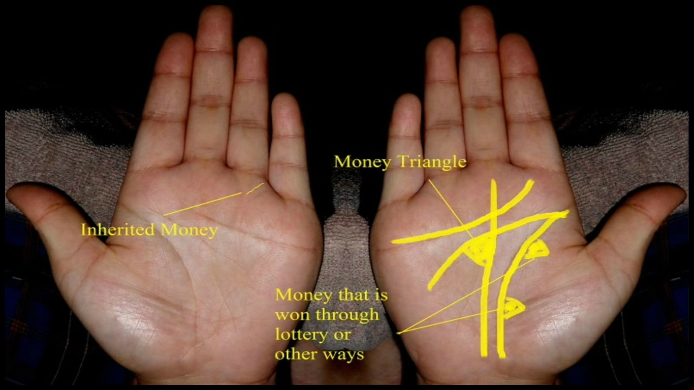 Palmistry Money Line