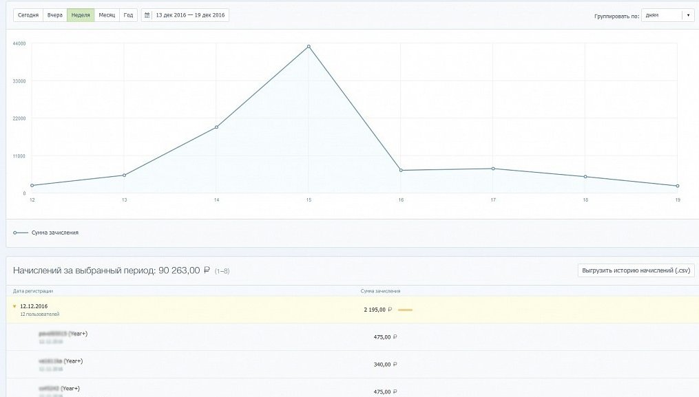 Timeweb (@Timeweb) | Twitter