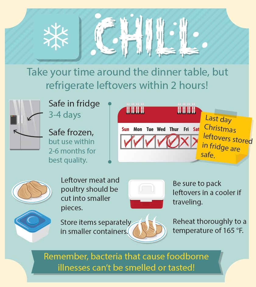 USDA Food Safety & Inspection Service on Twitter: "Today is the last ...