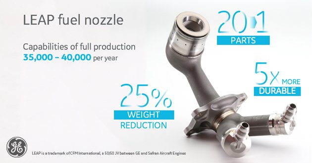 Ge Additive Manufacturing