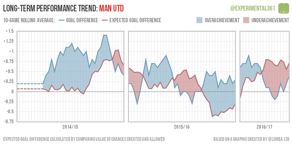 Phil Boardman (@PBoardyanalyst) | Twitter