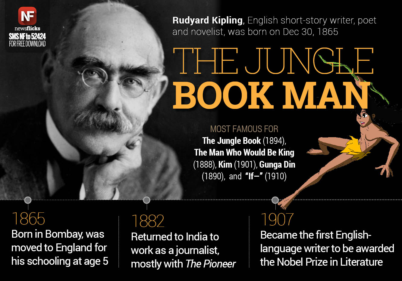 Jungle Book Rudyard Kipling Author