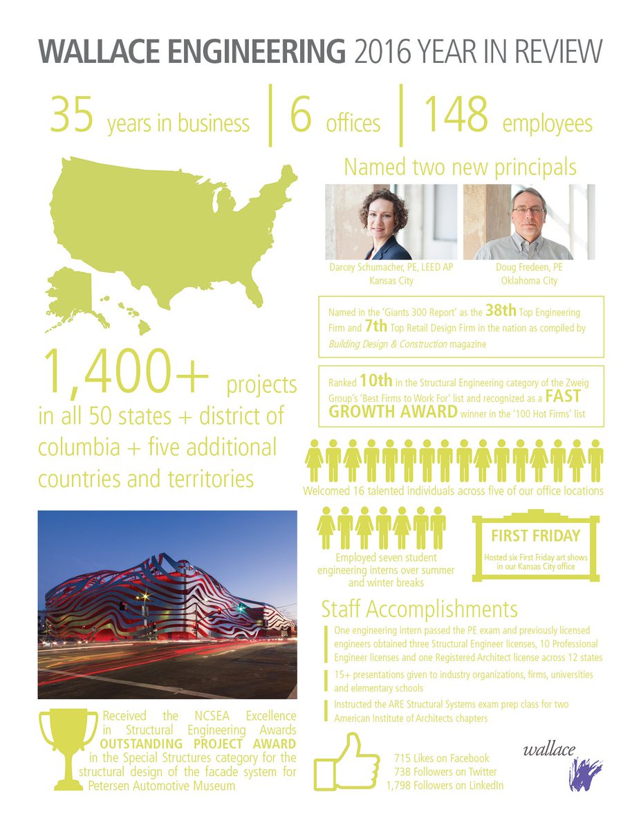 Wallace Engineering (@WallaceEng) | Twitter