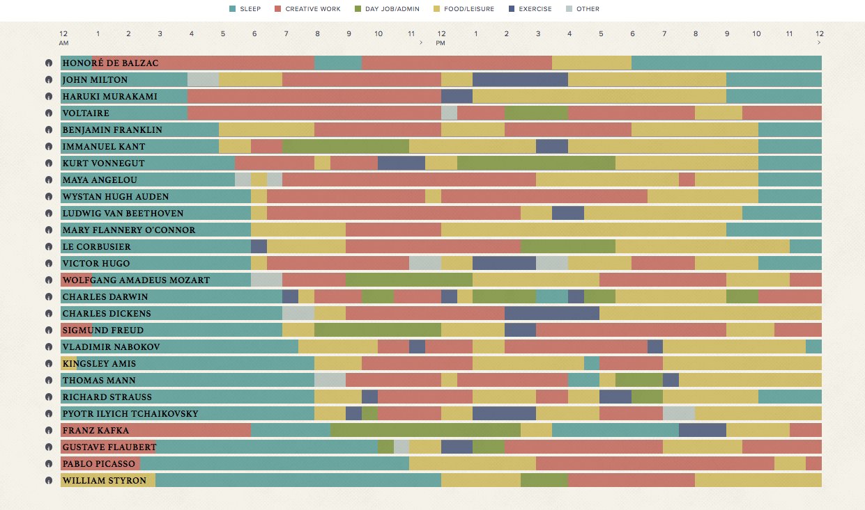 Famous Creative People