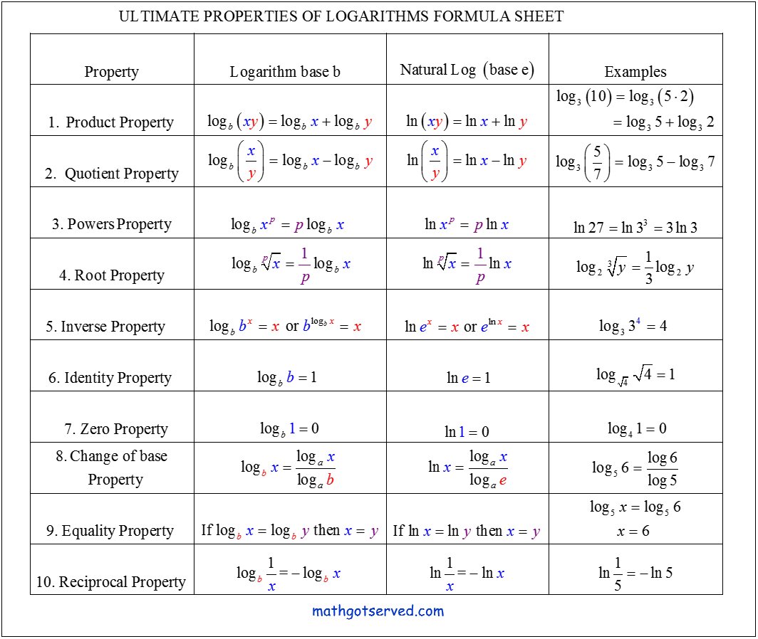 Calculus 2 Cheat Sheet