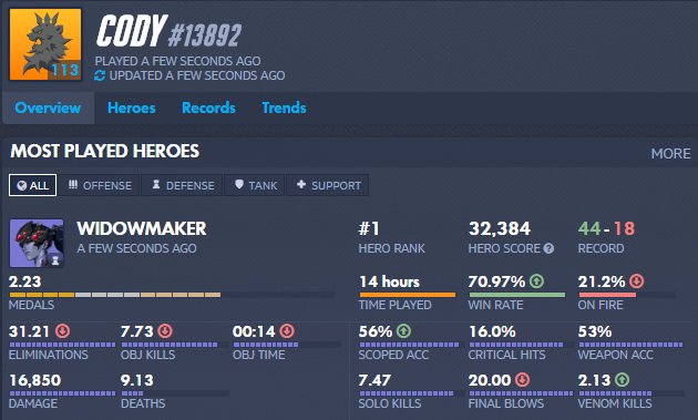 codey on Twitter: "@Kephrii Time to change the stream title. https://t.co/8wRMqfdeWN" / Twitter