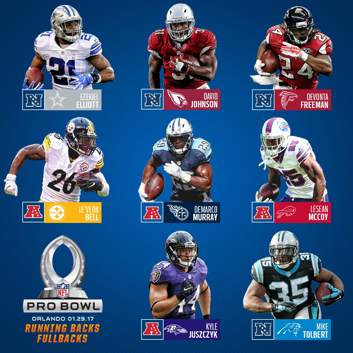 Pro Bowl Players have been selected but do they do some kind of promo for them? And no Sean Lee ...
