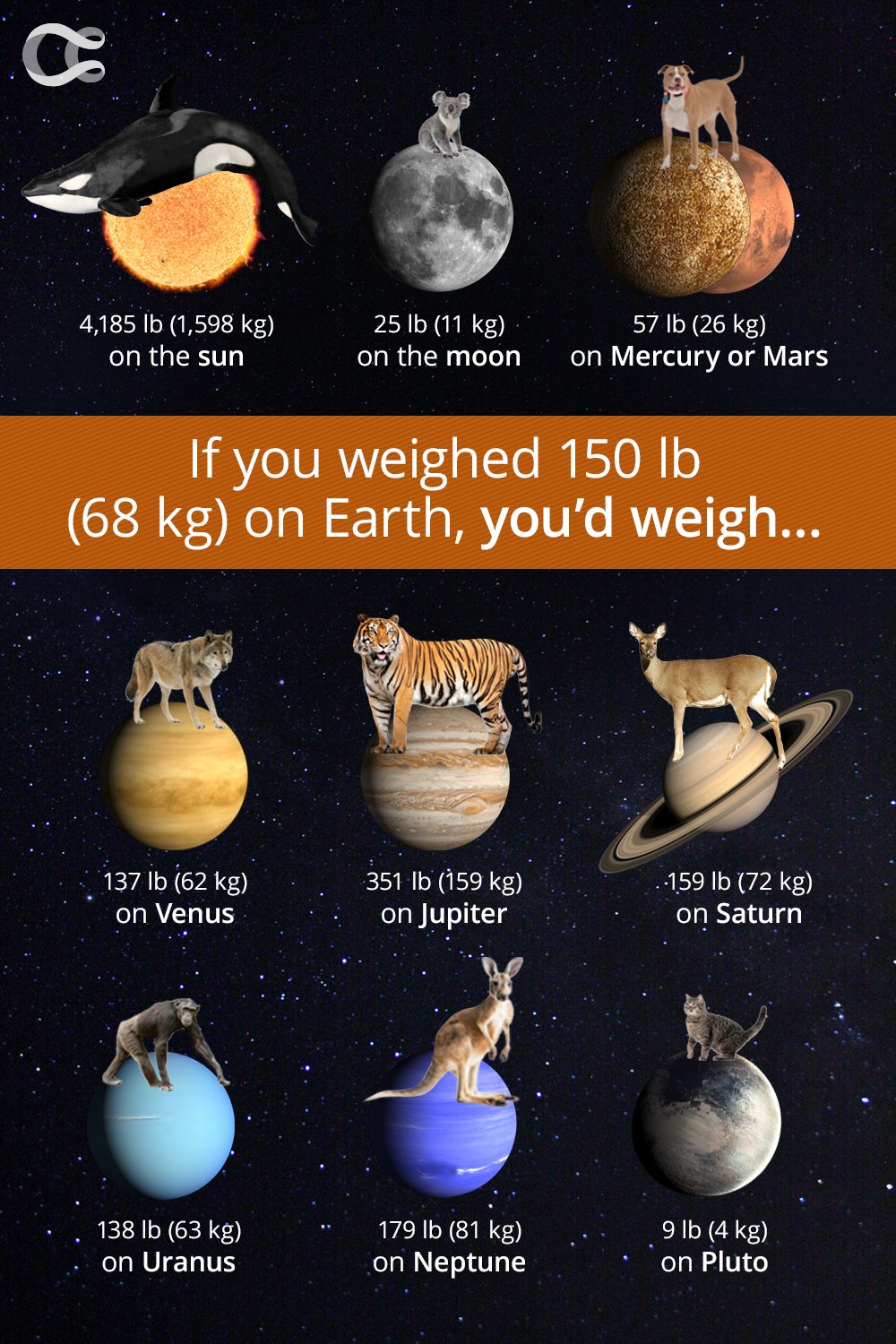 What Do The Planets Weigh