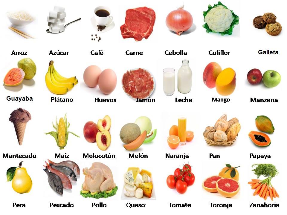 Food Groups In Spanish