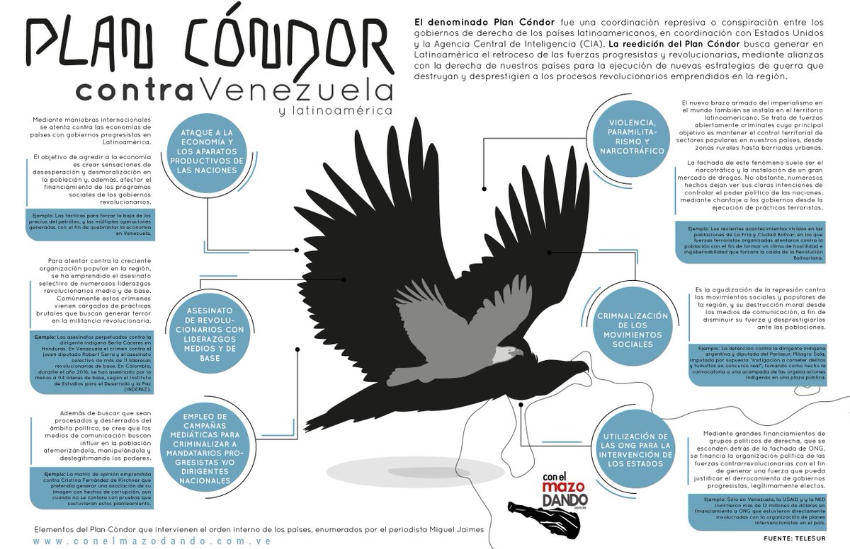 INFOGRAFÍA Así se ejecuta el Plan Cóndor contra Venezuela ...