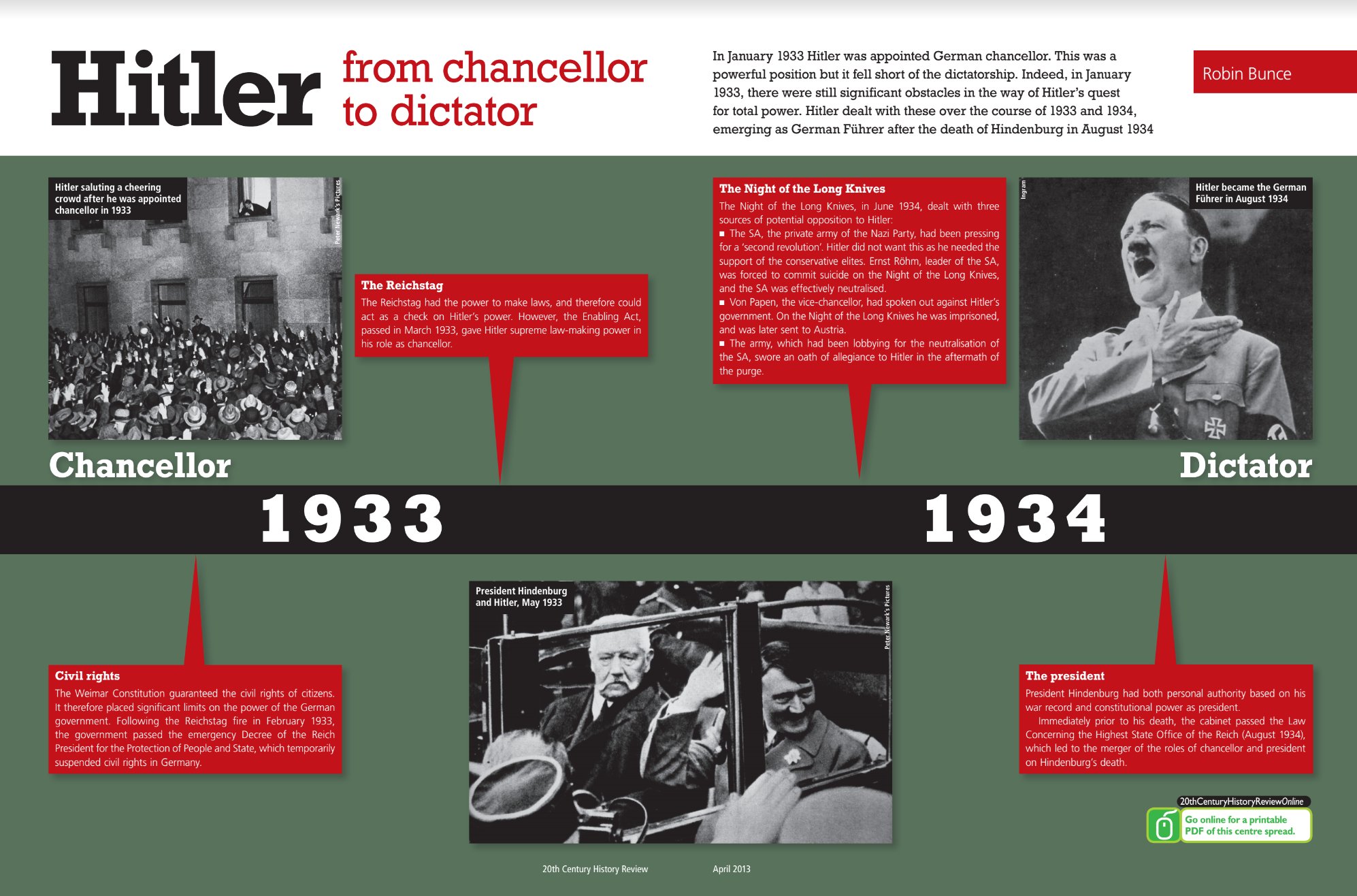 Historychappy on Twitter: "Hitler; from Chancellor to Dictator ...