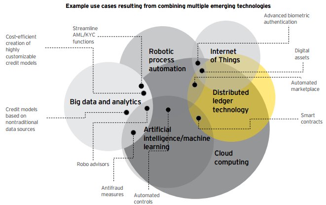 Examples Of Emerging Technologies