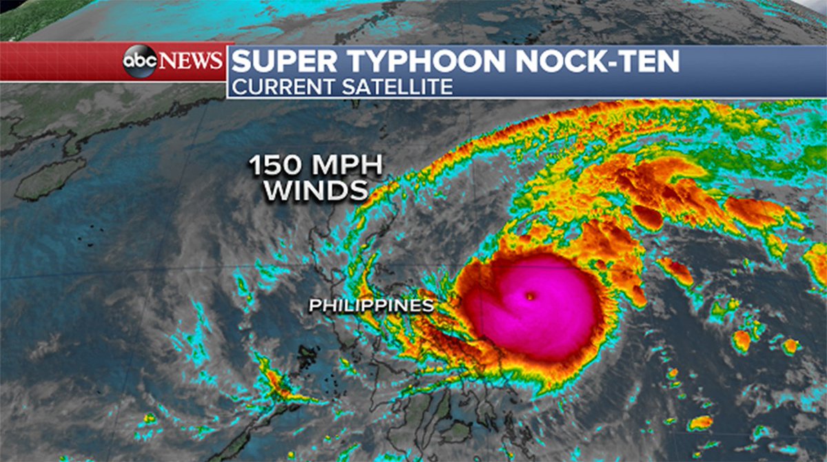 Super Typhoon Nock-ten, packing sustained winds of 150 mph, expected to ...