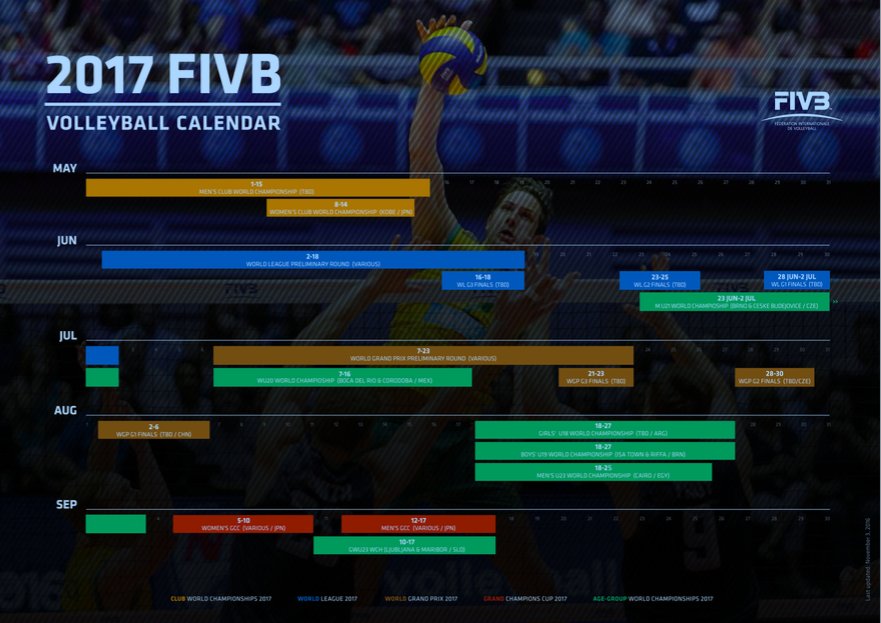 Volleyball World on Twitter: "Have you seen the 2017 @FIVBVolleyball ...
