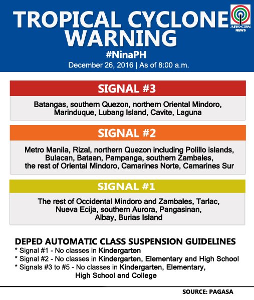 LOOK: Areas under tropical cyclone warnings due to #NinaPH | Scoopnest