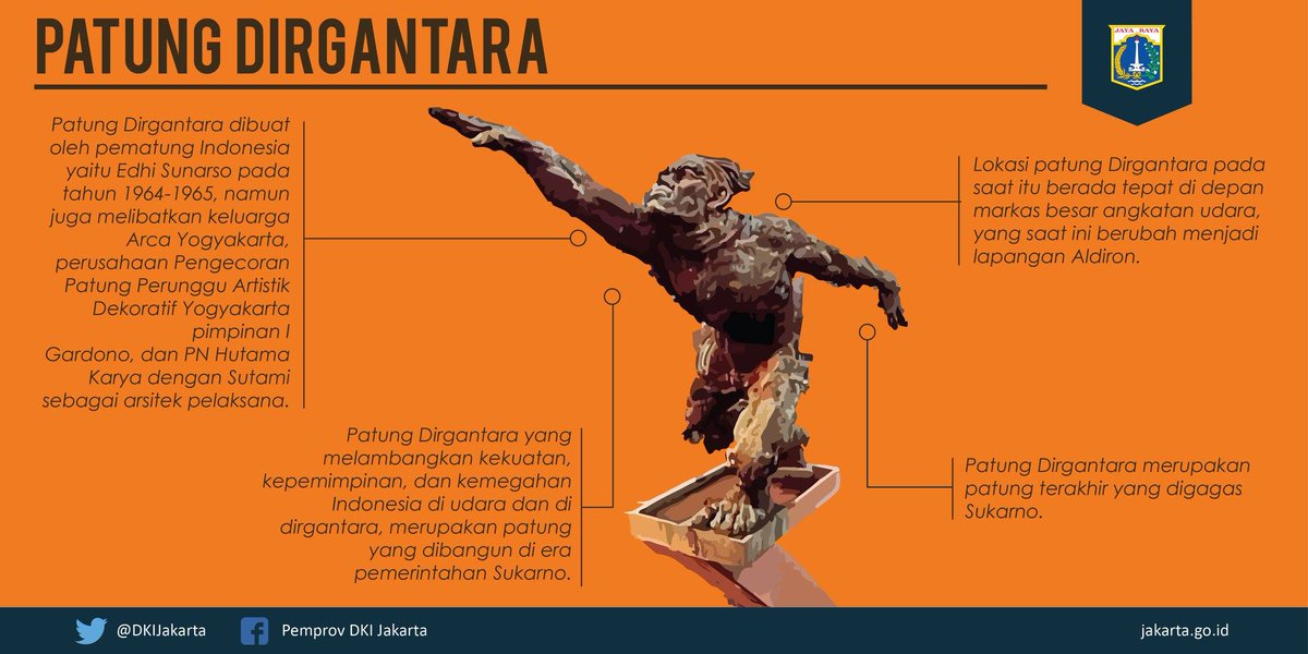 Mengenal Sejarah dan Fakta Tentang Patung Dirgantara aka 'Patung ...