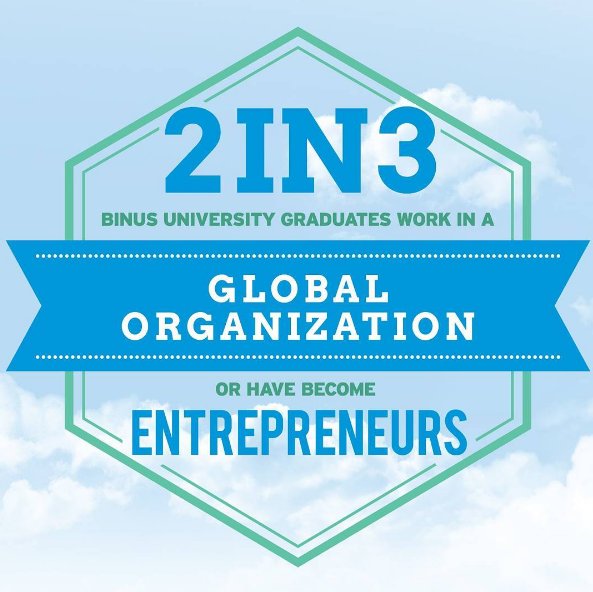 BINUS UNIVERSITY on Twitter: "Faktanya 2 dari 3 lulusan BINUS UNIVERSITY bekerja di perusahaan ...